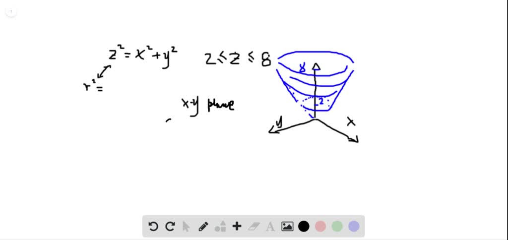 SOLVED:Below are two sets of level curves. One is for a cone, one is ...