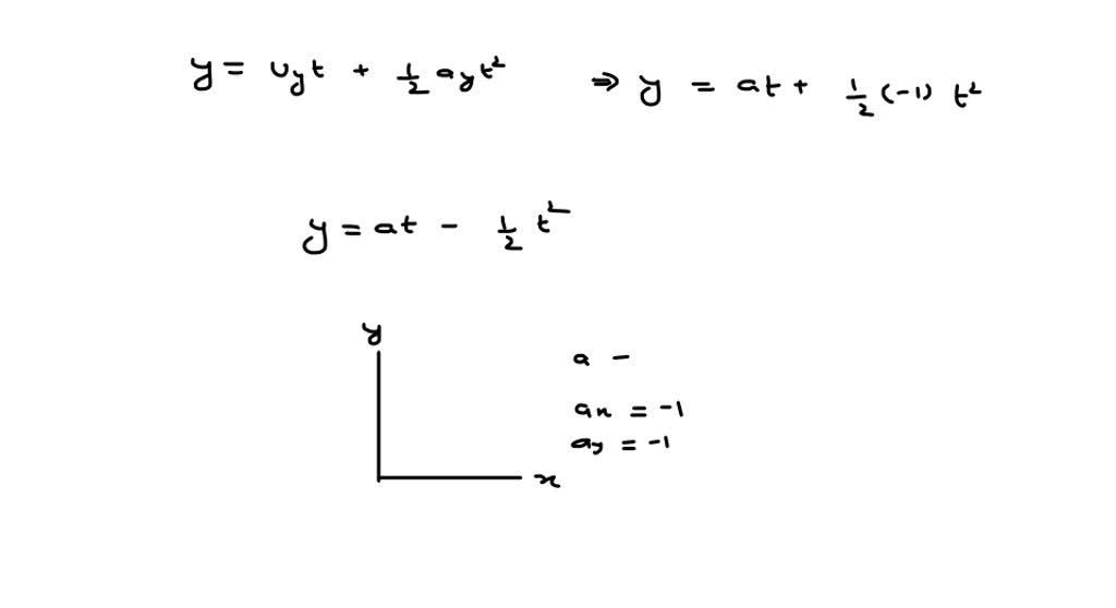 SOLVED:Λparticle is moving in the x-y plane. Λt t=0, it is located at ...