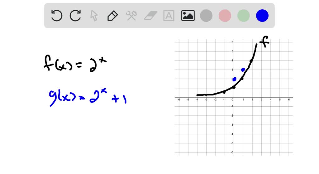 SOLVED:The graph of f(x)=2^x is shown. Sketch a graph of each ...