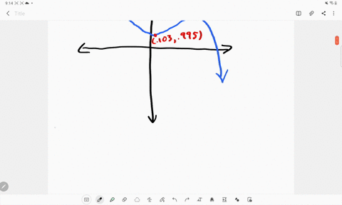 SOLVED:Using the graph, determine any relative maxima or minima of the function and the ...