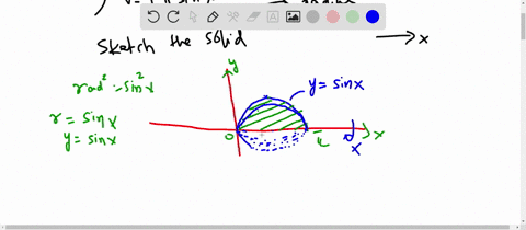 SOLVED:Solids from integrals Sketch a solid of revolution whose volume ...