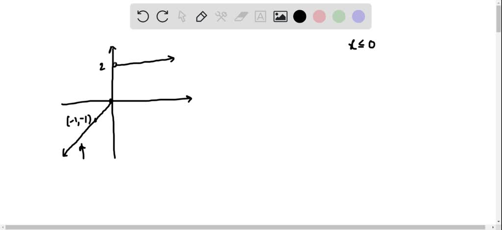 SOLVED:Connecting Graphs with Equations Give a rule for each piecewise ...