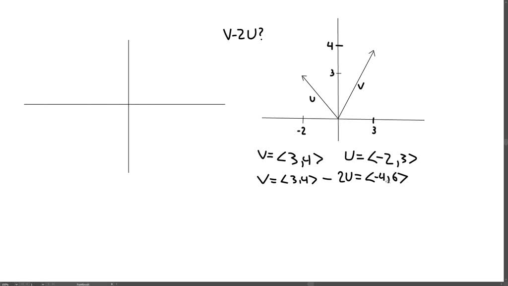 SOLVED:Sketching Vectors Sketch the vector indicated. (The vectors 𝐮 ...