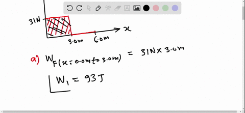 SOLVED:The graph shows the net external force component F cosθalong the displacement as a ...