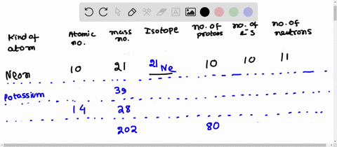 ⏩SOLVED:Complete Chart A for neutral atoms. | Numerade