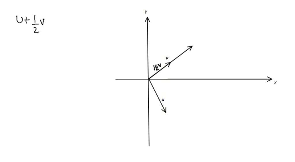 SOLVED:Use the figure to sketch a graph of the specified vector. To print an enlarged copy of ...