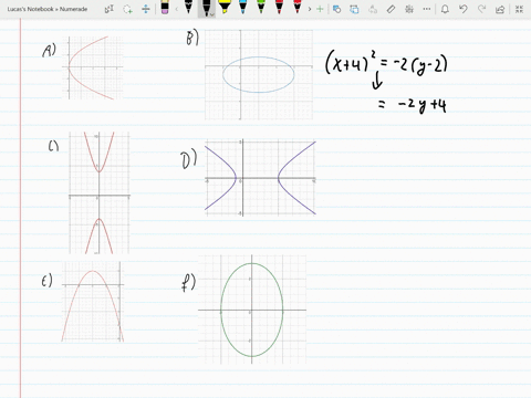 SOLVED:Match the equation with its graph. IThe graphs are labeled (a ...