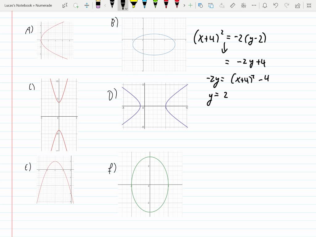 ⏩solvedmatch The Equation With Its Graph Ithe Graphs Are Labeled Numerade 0920