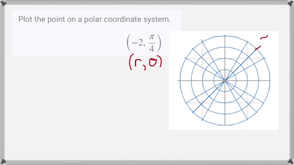 SOLVED:Plot the points on a rectangular coordinate system. (-2, π) SOLVED:Plot the points on a rectangular coordinate system. (-2, π)