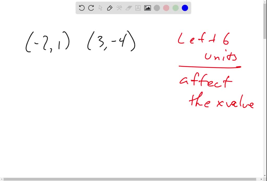 SOLVED The Points 2 1 And 3 4 Are On The Graph Of The Function Y