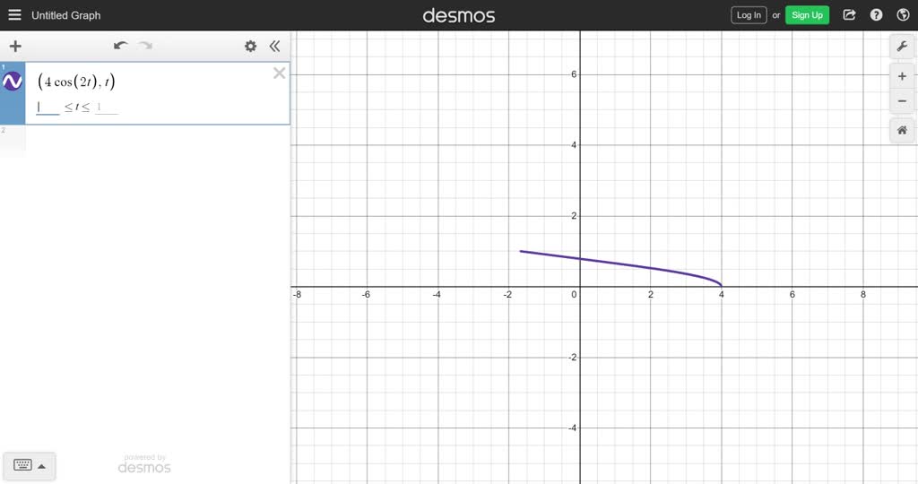 SOLVED:Graph the curve defined by the parametric equations. x=4 cos(2 t ...