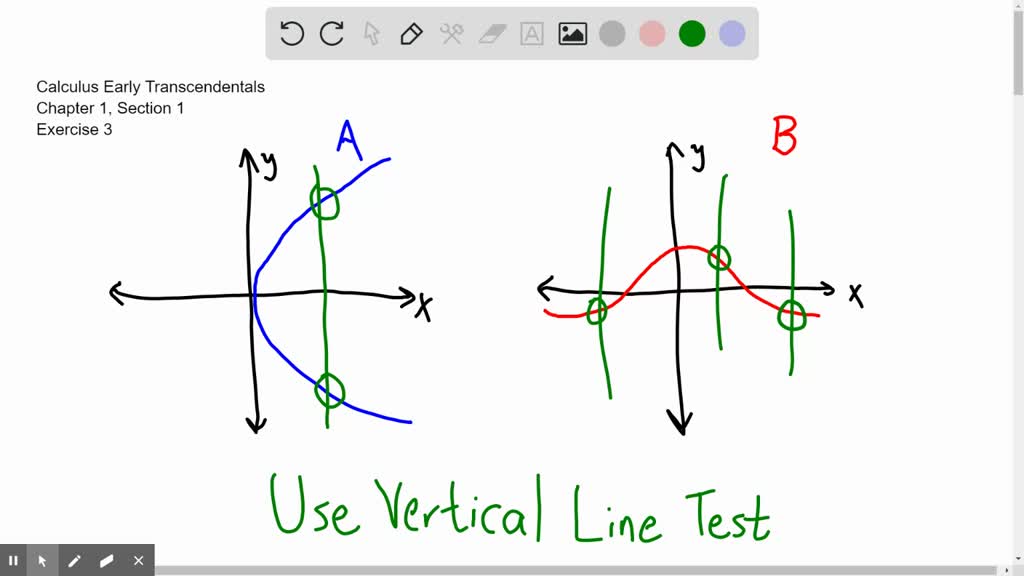 Decide whether graph A. graph B, or both represent functions. (GRAPH CAN'T COPY) | Numerade