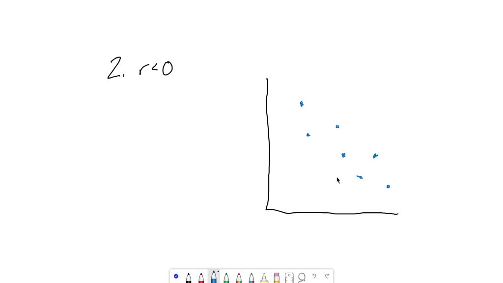 SOLVED:If the linear correlation between two variables is negative ...