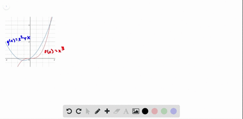 SOLVED:For the following exercises, split the region between the two curves into two smaller ...