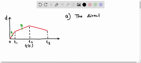 SOLVED:A car moves along a straight line so that its position (distance ...