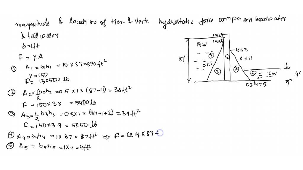 SOLVED:Figure P 2.97 is a representation of the Altus gravity dam in ...