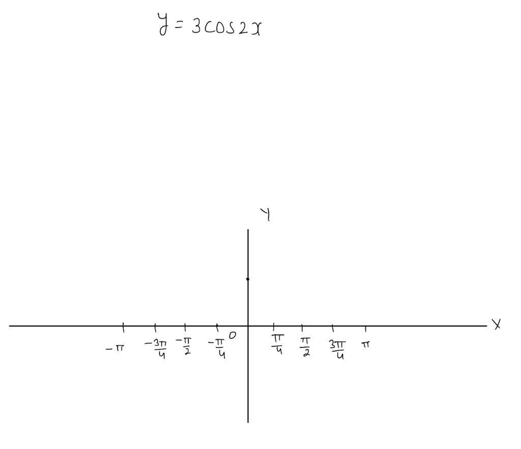 SOLVED:In Exercises 95-98, graph each side of the equation in the same viewing rectangle. If the ...