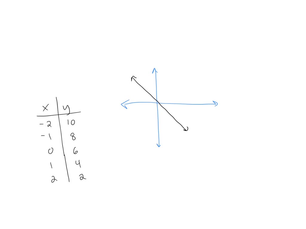 ⏩SOLVED:a. When is a rate of change negative? Give an example. b ...