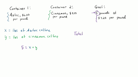 SOLVED:Solve using the five “Steps for Solving Applied Problems.” See Example 8. How many ...