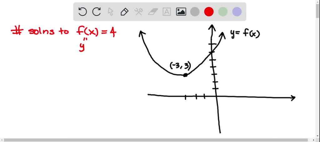 SOLVED:Concept Check The figure shows the graph of a quadratic function ... SOLVED:Concept Check The figure shows the graph of a quadratic function ...