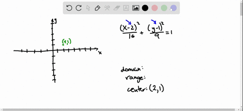 SOLVED:Graph each ellipse by hand. Give the domain and range. Give the ...
