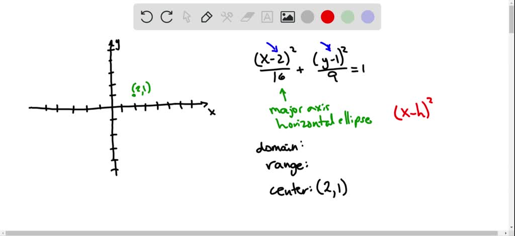 SOLVED:Graph each ellipse by hand. Give the domain and range. Give the foci in Exercises 11-14 ...