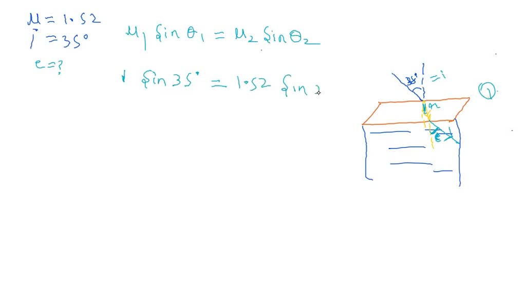 A horizontal, parallel-sided plate of glass having a refractive index ...