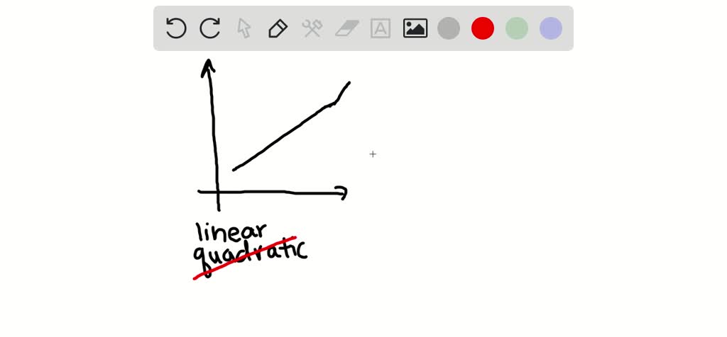 VIDEO solution:Choosing Models. For the scatterplots and graphs in Exercises 23-32, determine ...