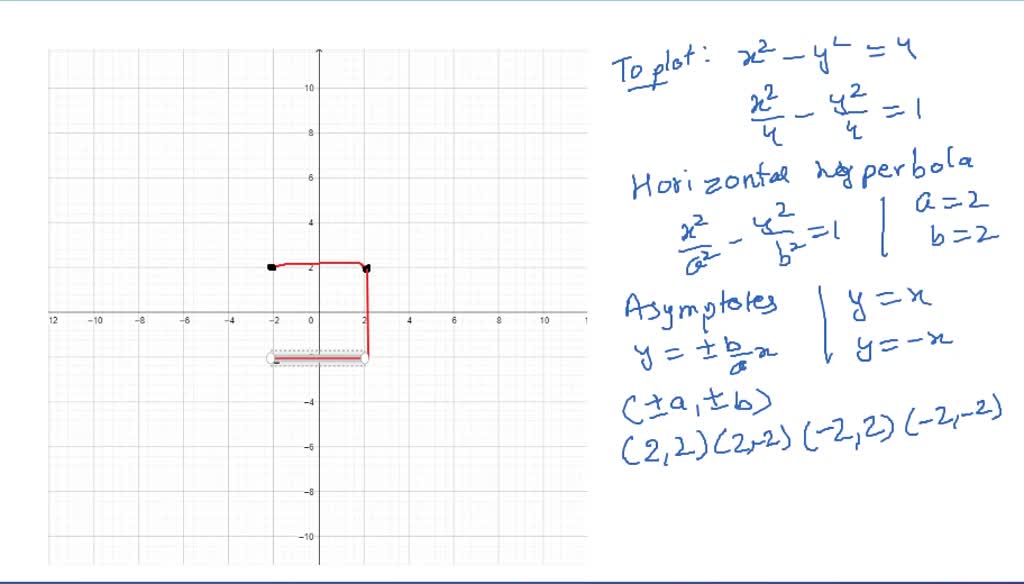⏩SOLVED:Graph each hyperbola. Label all vertices and sketch all… | Numerade
