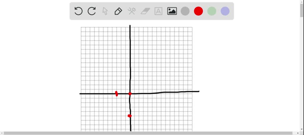 SOLVED:Graph (0,0),(0,-5) (-3,0), and (0,2) CAN'T COPY THE GRAPH