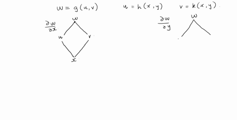 ⏩SOLVED:Draw a branch diagram and write a Chain Rule formula for… | Numerade