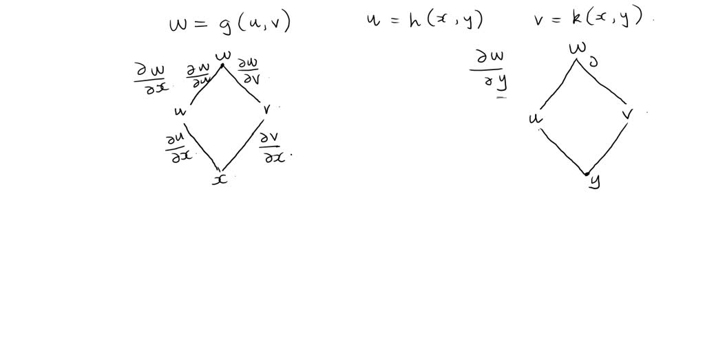 SOLVED:Draw a branch diagram and write a Chain Rule formula for each derivative. (∂w)/(∂x) and ...