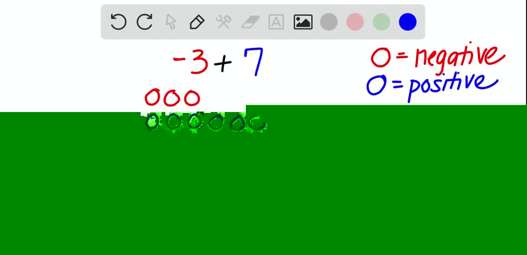 SOLVED Without Using A Number Line Describe How To Add Two Numbers 