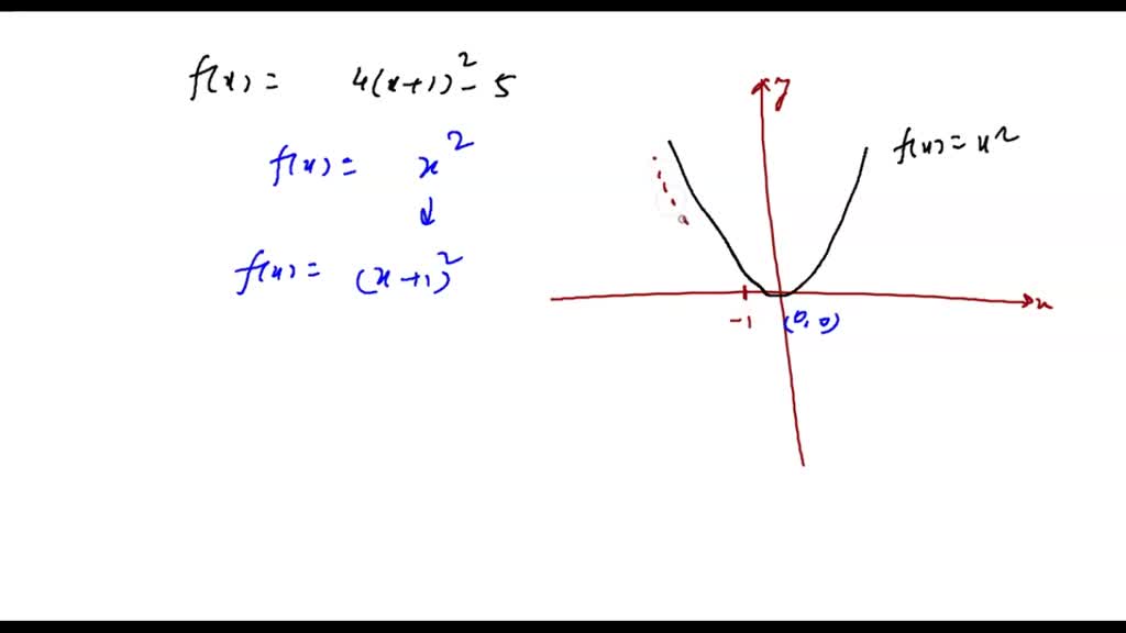 Describe how each formula is a transformation of a toolkit function ...