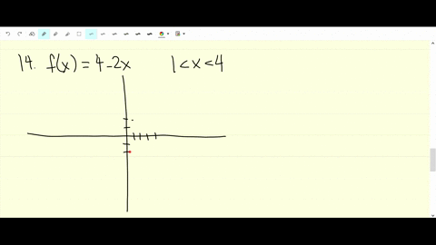 ⏩SOLVED:? Domain and Range from a Graph A function f is given. (a)… | Numerade