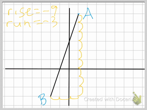 SOLVED:In Exercises 3-6, fiind the coordinates of point P along the ...