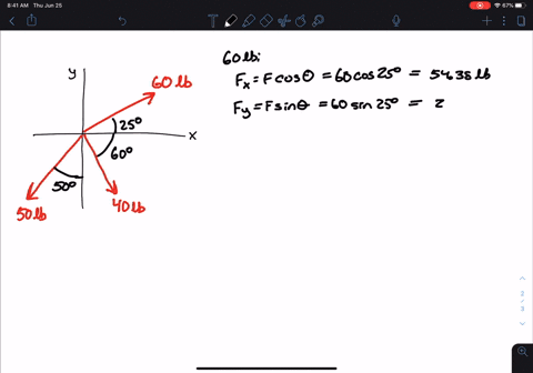 SOLVED:Determine the x and y components of each of the forces shown. figure