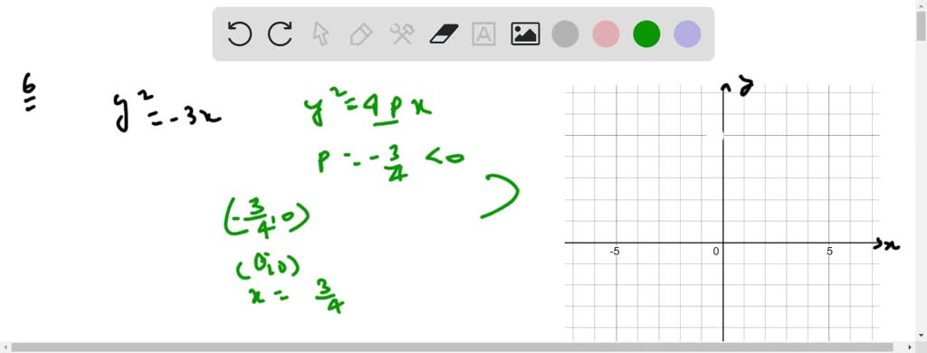 SOLVED:Sketch a graph of the parabola. y^{2}=-3 x
