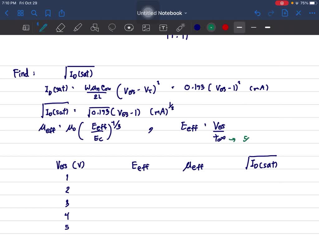 Simulate The Inputoutput Characteristics Id Versus Vd S With Vg S As A Parameter Of An Mos 
