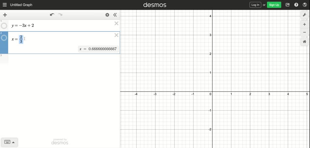 SOLVED:Sketch the graph of the equation and label the intercepts. Use a ...