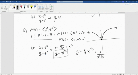⏩SOLVED:Cusps and noncusps a. Graph the curve 𝐫(t)= t^3, t^3 . Show ...
