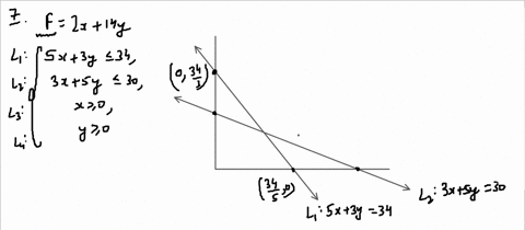 ⏩SOLVED:Find the maximum and the minimum values of each objective… | Numerade