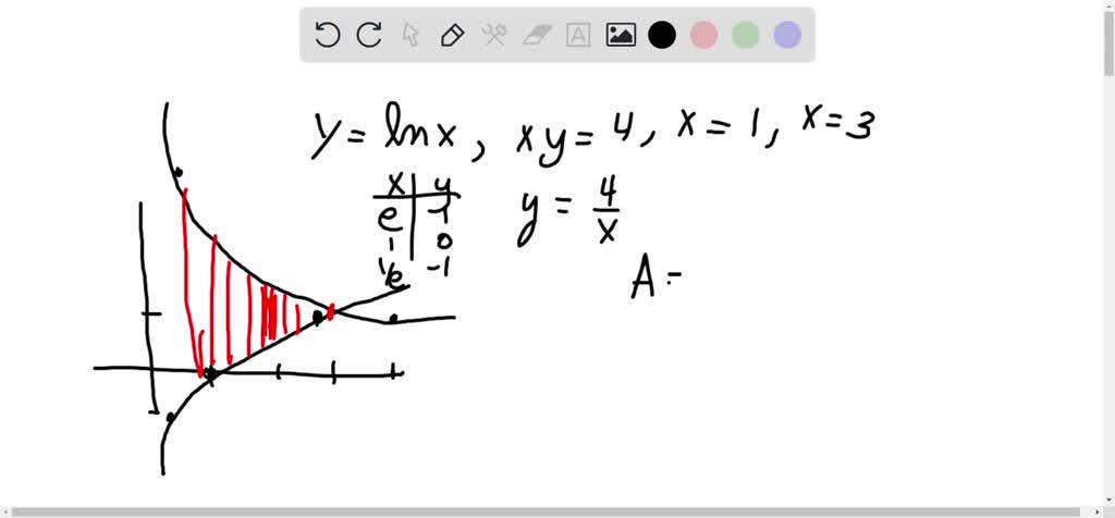 Trace la región encerrada por las curvas dadas. Decida si integrar con ...