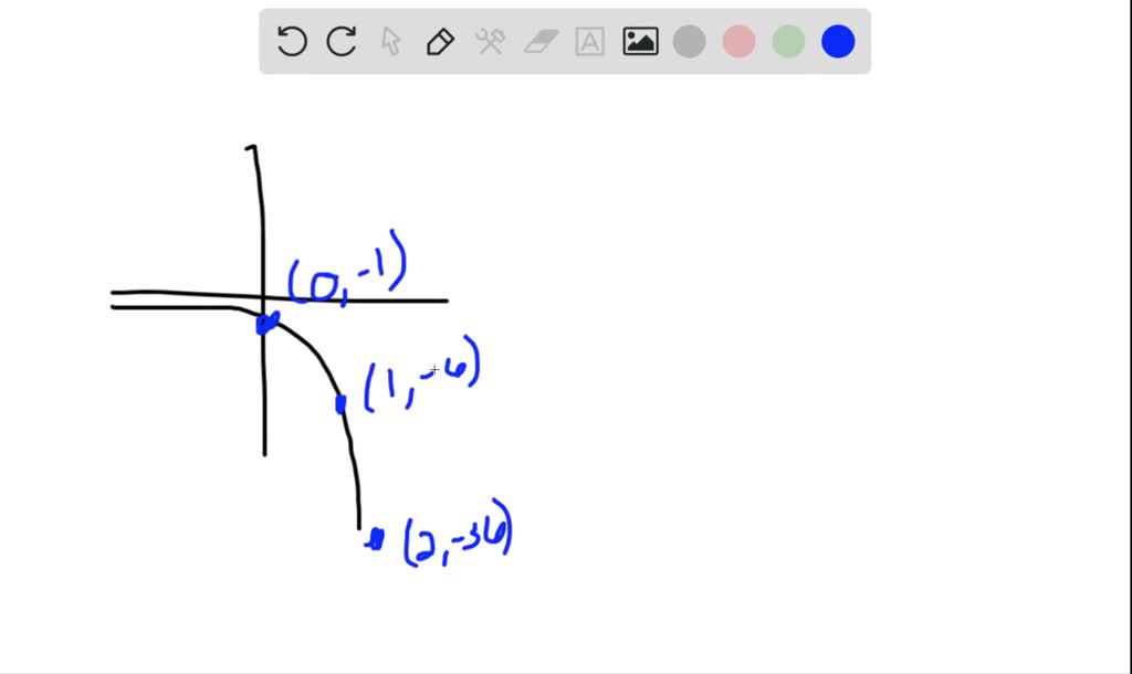 ⏩SOLVED:Determine the exponential function whose graph is given ... ⏩SOLVED:Determine the exponential function whose graph is given ...