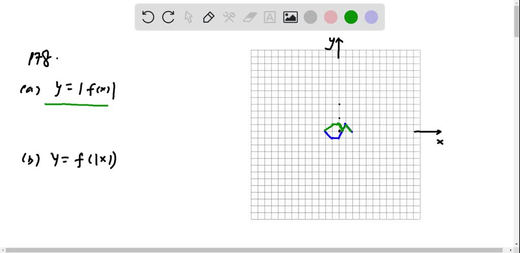 ⏩SOLVED:The graph of a function f is illustrated in the figure. (a ...