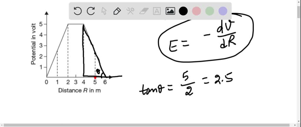 The variation of potential with distance R from a fixed point is as ...