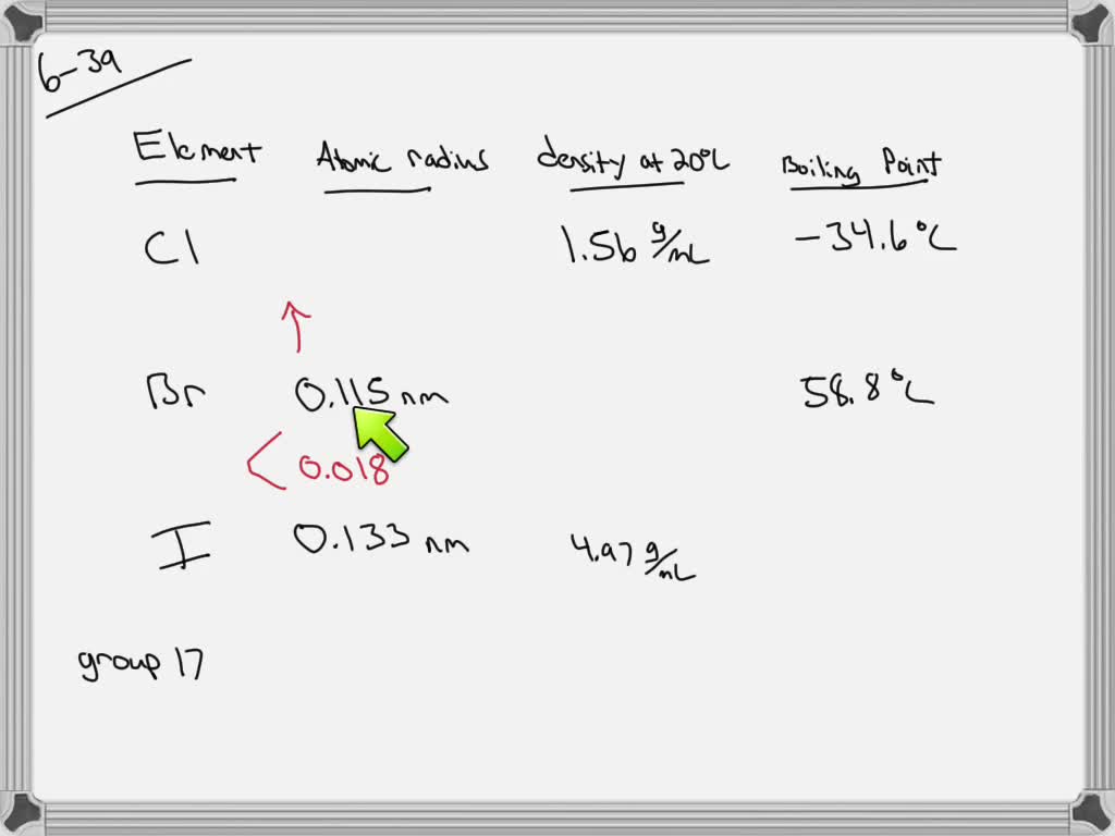 SOLVED:Predict the missing value (?) for each property listed below ...