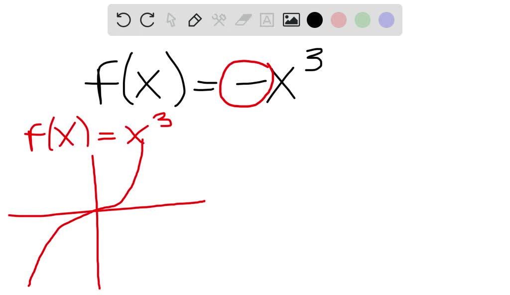 Solvedgraphing Transformations Sketch The Graph Of The Function Not By Plotting Points But By