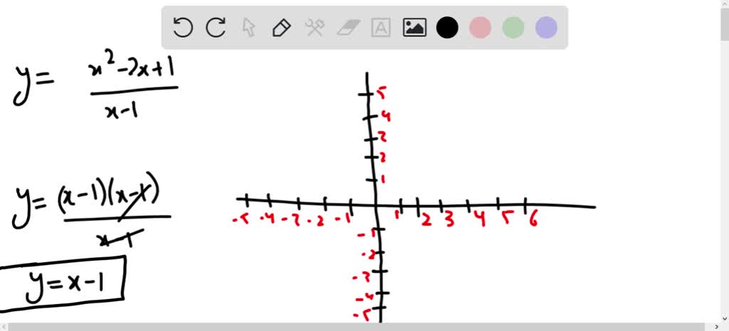 Use your GDC to sketch a graph of the function, and state the domain and range of the function ...