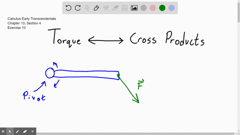 SOLVED:Explain how to find the torque produced by a force using cross ...